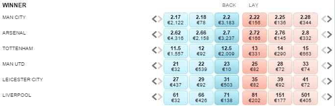 Betting Exchanges Explained - The bettingexpert Academy